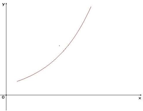 Storia del punto P - Buongiorno matematica